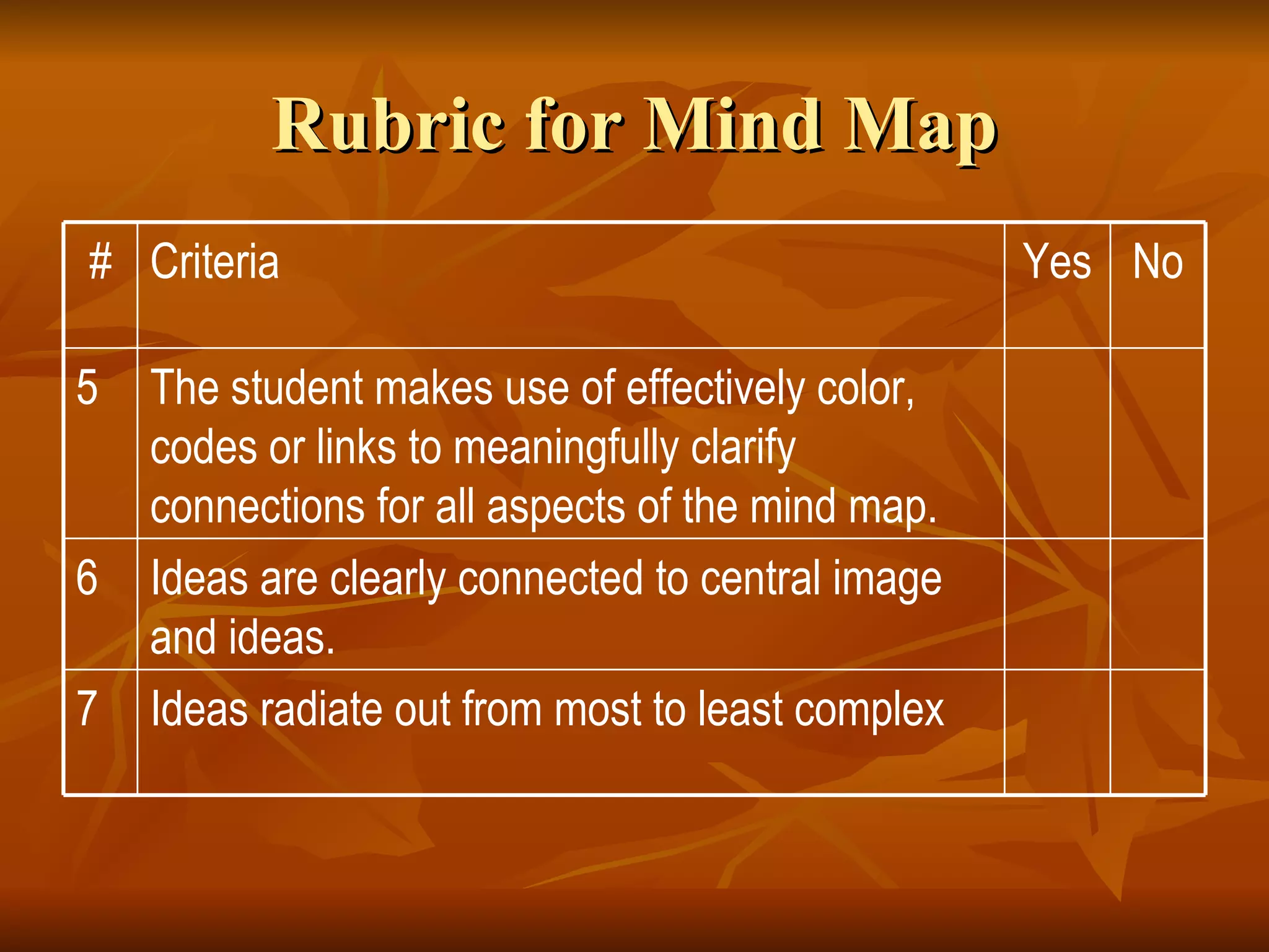 Rubric for mind map | PPS