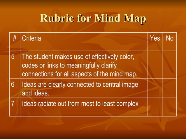 Rubric for mind map | PPS