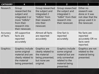 Rubric for news reporting | PPTX