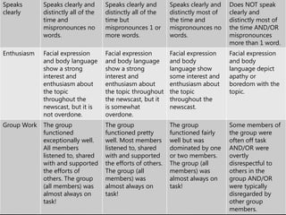 State Report Rubric Elementary