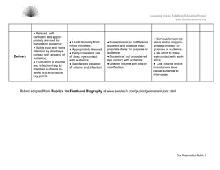 Rubric fororalpresentation | PDF