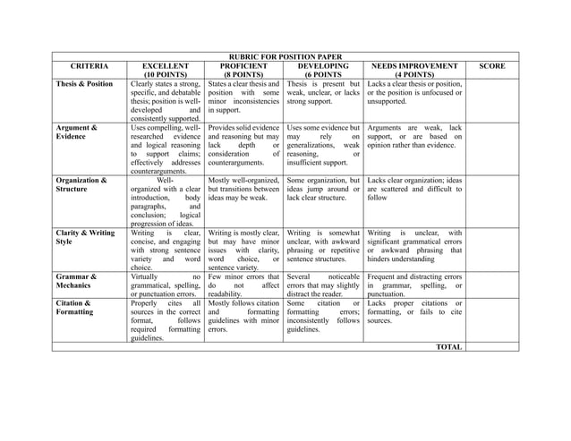 RUBRICS/CRITERIA AFOR POSITION PAPER.pdf