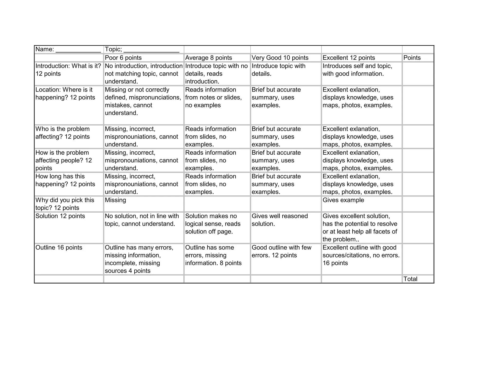 Rubric for presentations | PPT