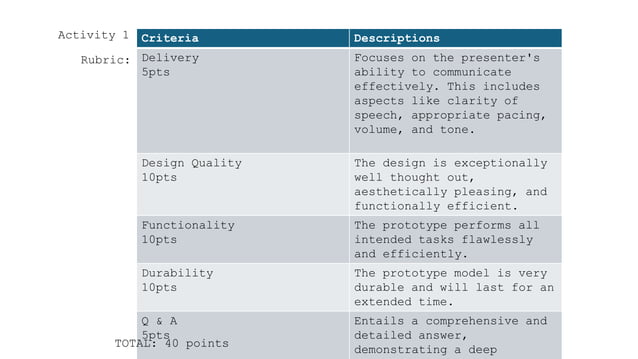 Rubric for rating prototype.pptx