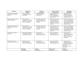 Rubric for Scoring Dance Performance Evaluation.doc