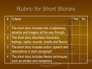 Rubric for short stories | PPS