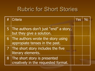 Rubric for short stories | PPS | Books and Literature