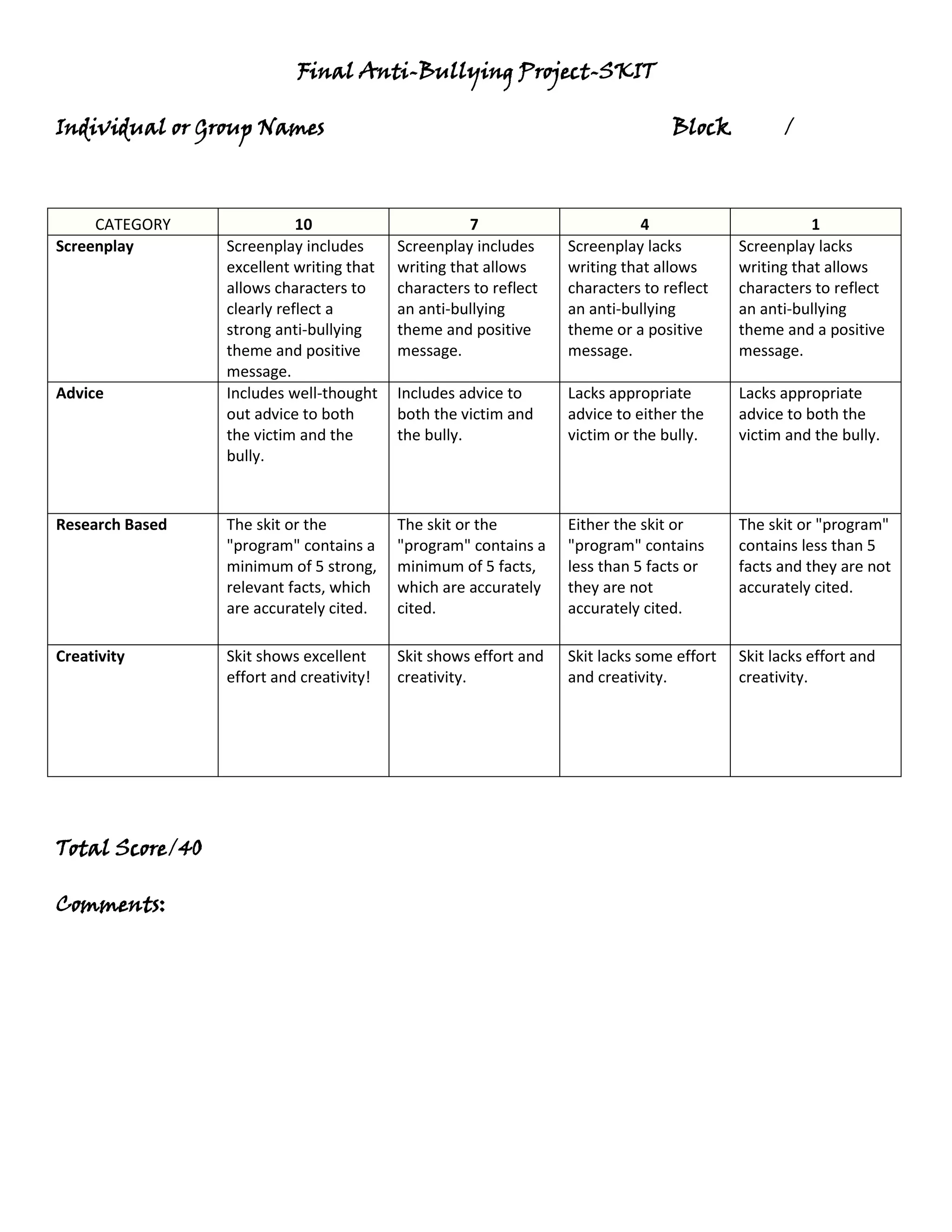 Rubric for skit | DOCX