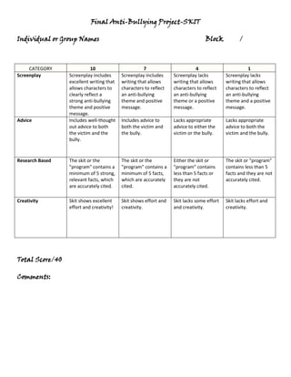 Rubric for skit