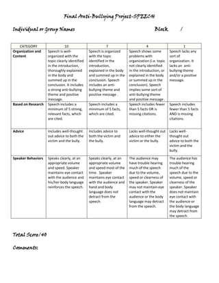 Rubric for speech | DOCX