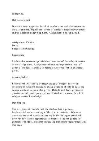 RUBRIC FOR WEEK 8Possible Points 100.00 Calculate.docx