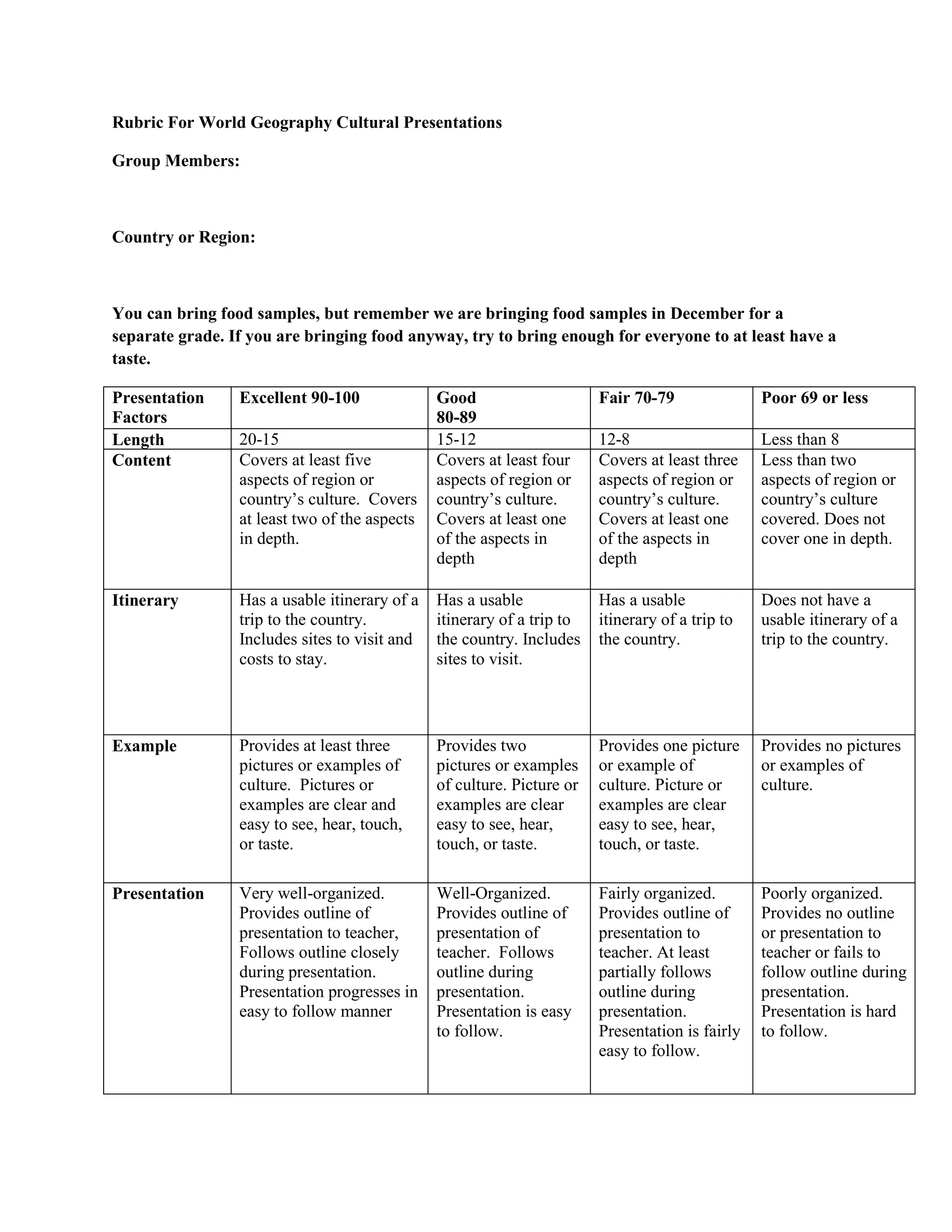 Rubric for world geography cultural presentations 2 | DOCX