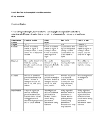Rubric for world geography cultural presentations 2 | DOCX