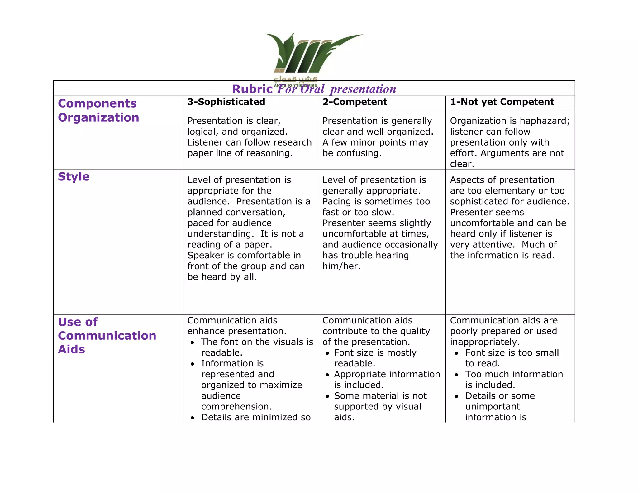 Rubric Graduation Resaearch Project.pdf