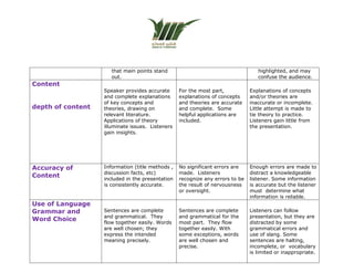 Rubric Graduation Resaearch Project.pdf