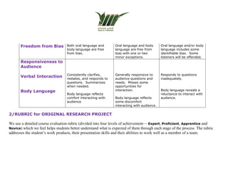 Rubric Graduation Resaearch Project.pdf
