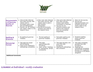 Rubric Graduation Resaearch Project.pdf