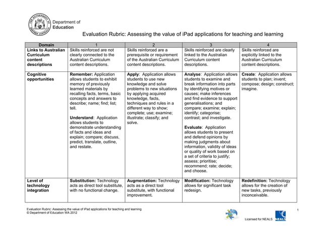 Rubric ipad apps_v0.4 | PPT