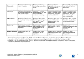 Rubric ipad apps_v0.4 | PDF