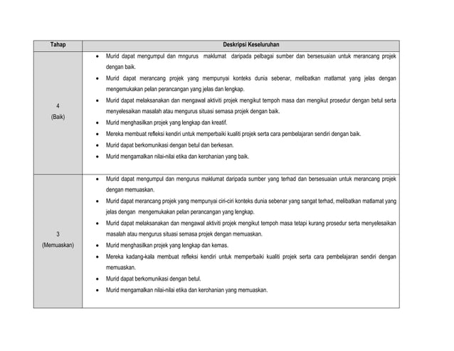 RUBRIC Keseluruhan PBL KmR.doc