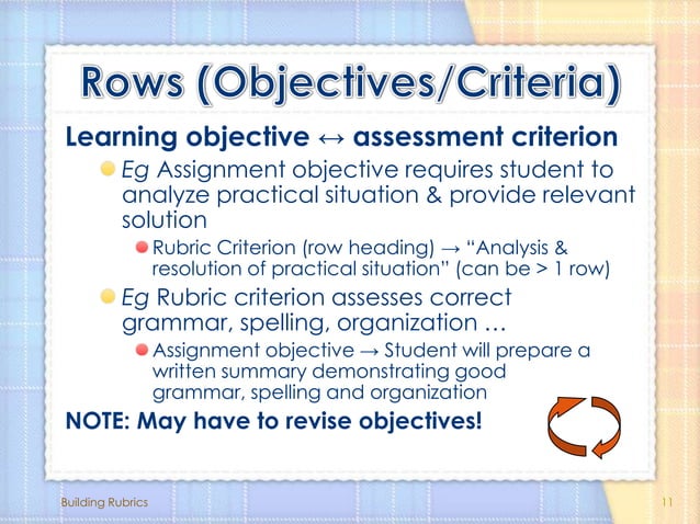 Building Rubrics: The Easy Steps Way | PPTX | Educational Assessment ...