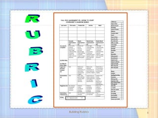 Building Rubrics: The Easy Steps Way | PPTX | Educational Assessment ...