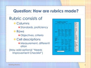 Building Rubrics: The Easy Steps Way | PPTX | Educational Assessment ...