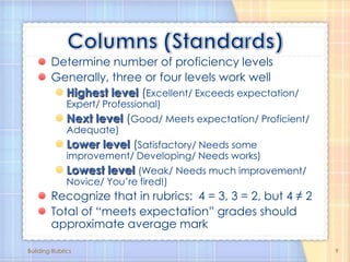 Building Rubrics: The Easy Steps Way | PPTX | Educational Assessment ...