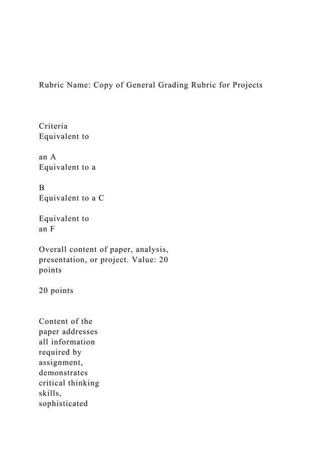 Rubric Name Copy of General Grading Rubric for Projects .docx