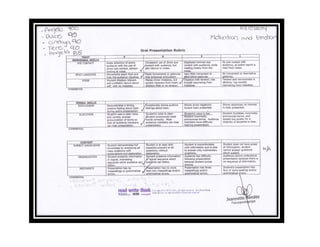 Rubric of our group presentation | PPT