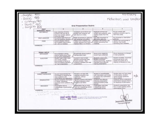 Rubric of our group presentation | PPT