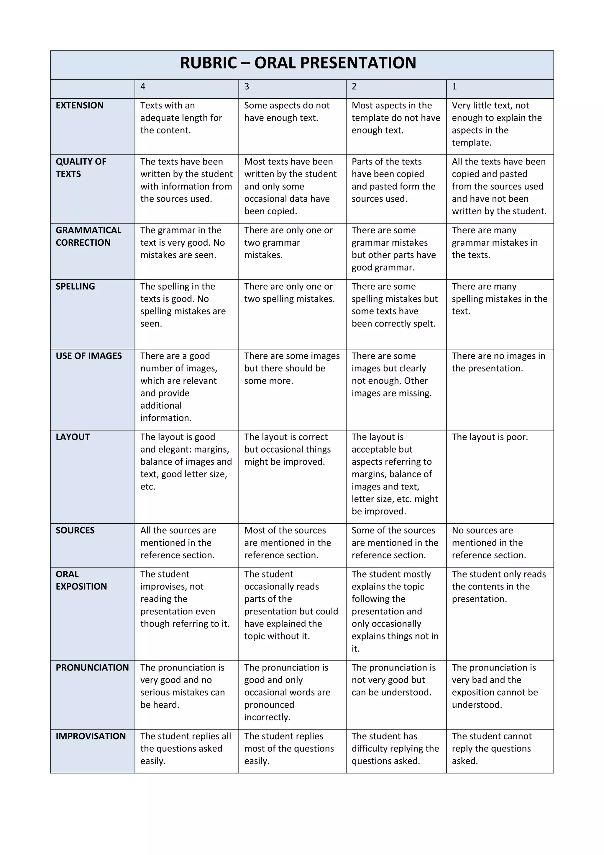 Rubric oral exposition_project_blog | PDF