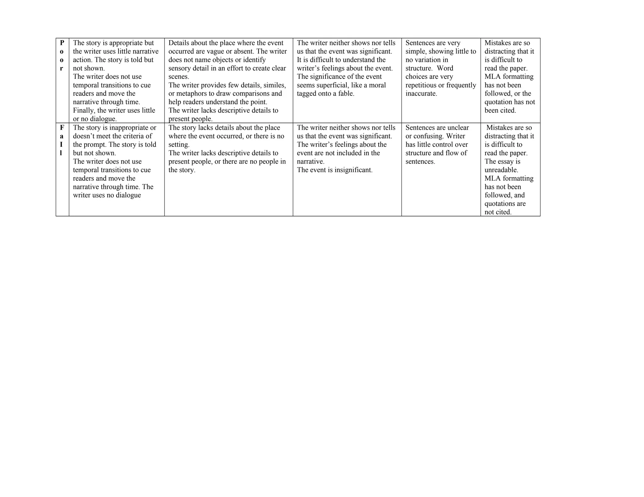 Rubric personal narrative 151005