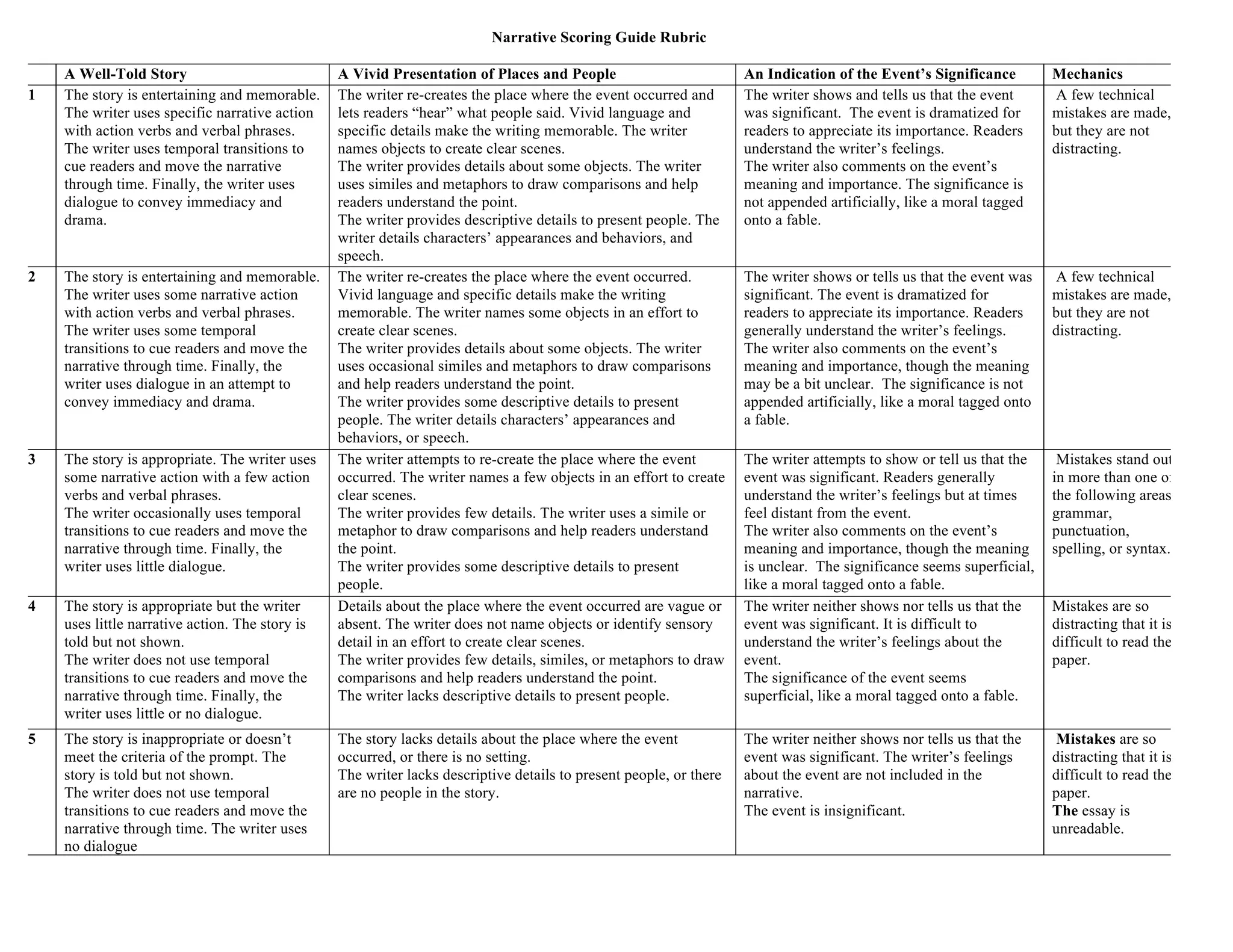 Rubric personal narrative 1 a | PDF | Screenwriting | Content Production