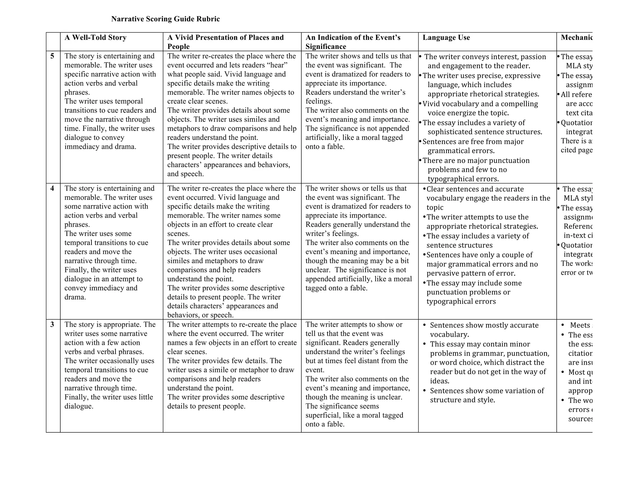 Rubric personal narrative kaizena | PPT
