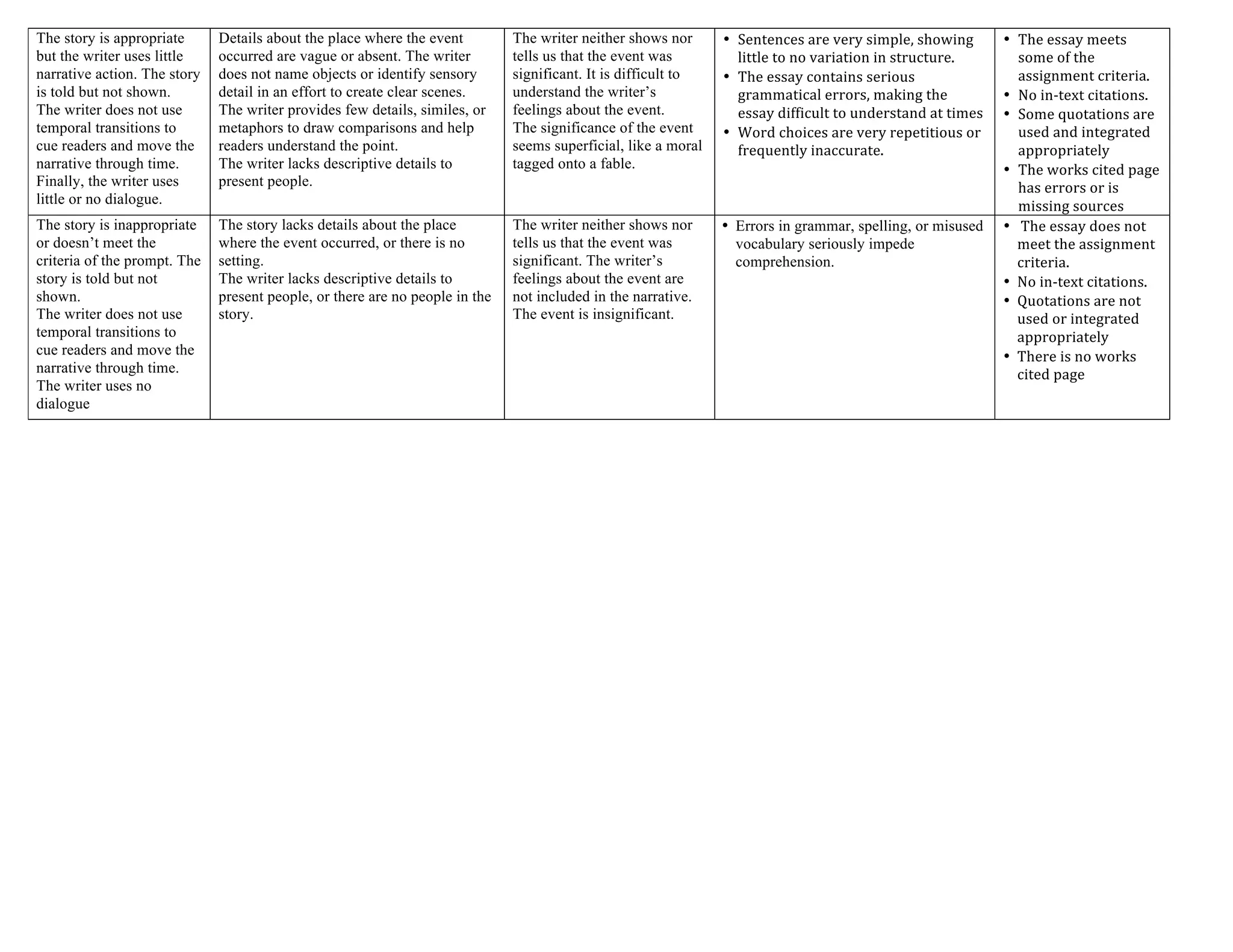Rubric personal narrative kaizena | PPT