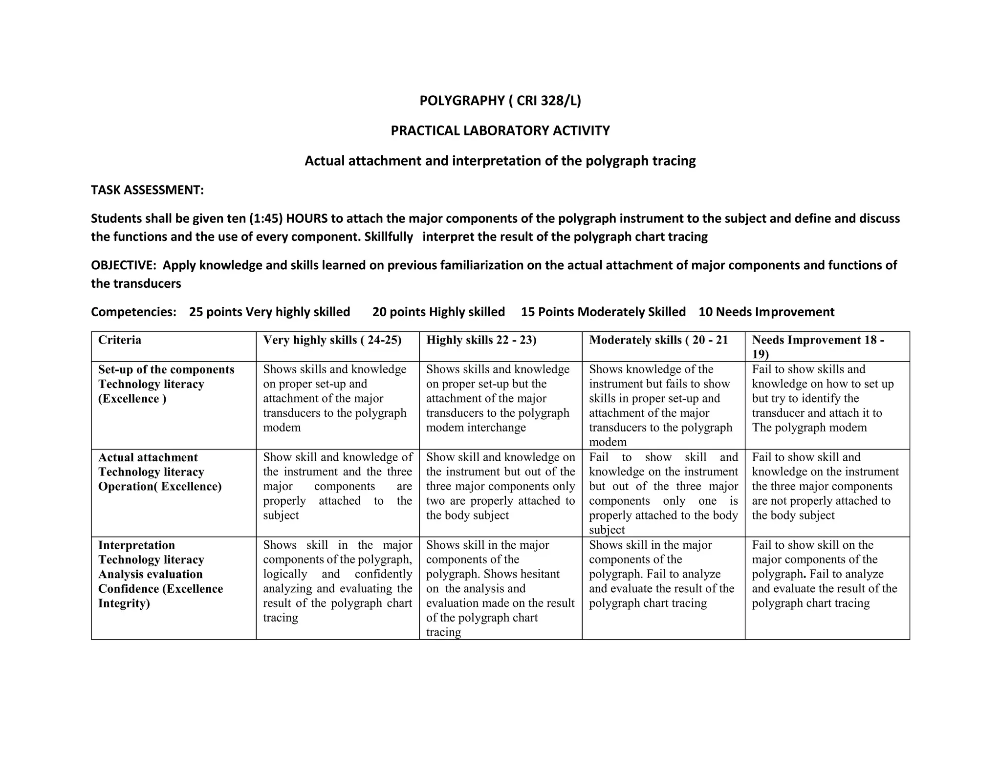 rubric poly final activeity.docxPolygraphy | DOCX