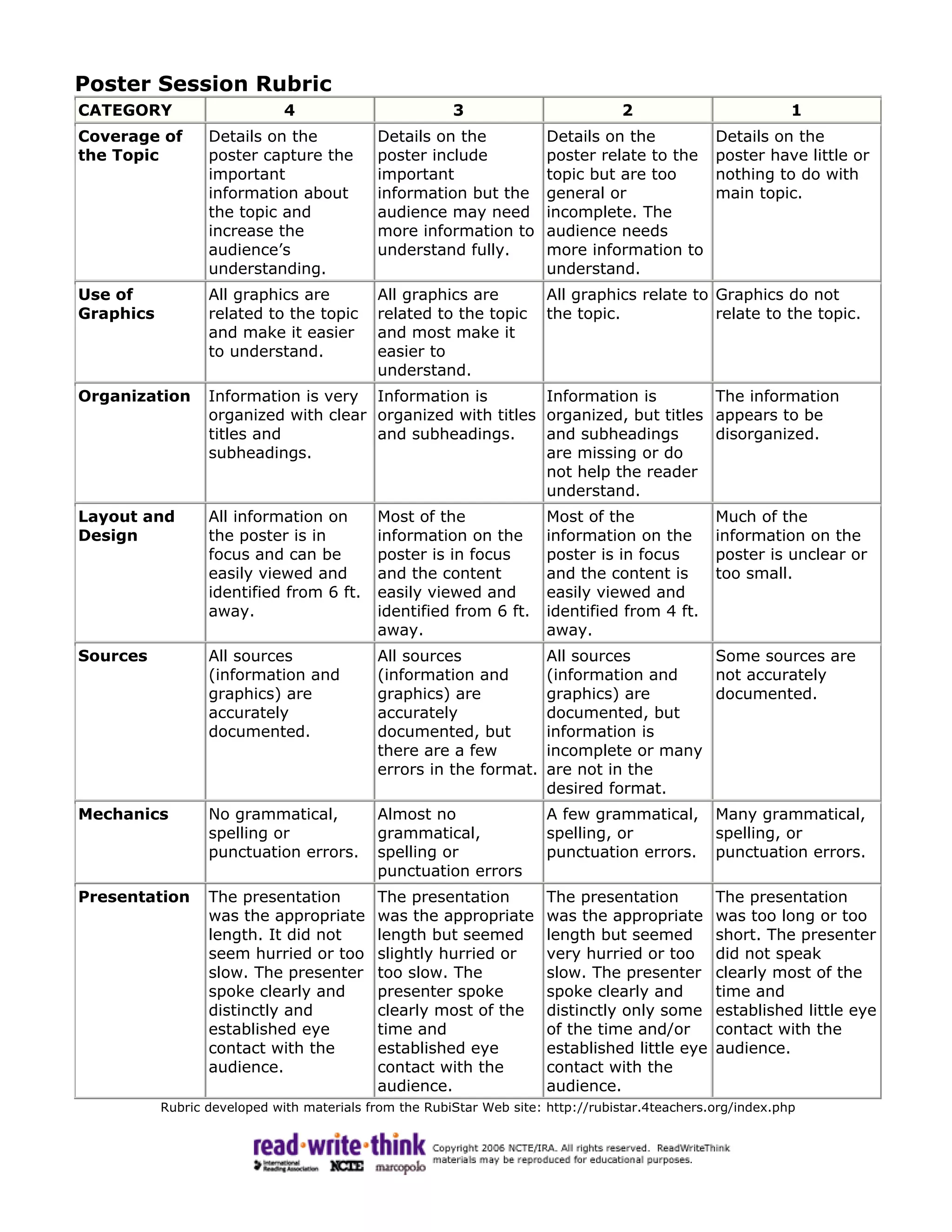 Rubric poster | PDF