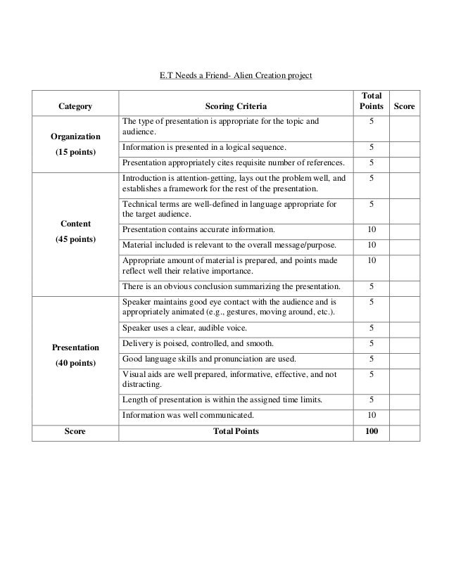 Presentation Rubric- E.T Needs a Friend