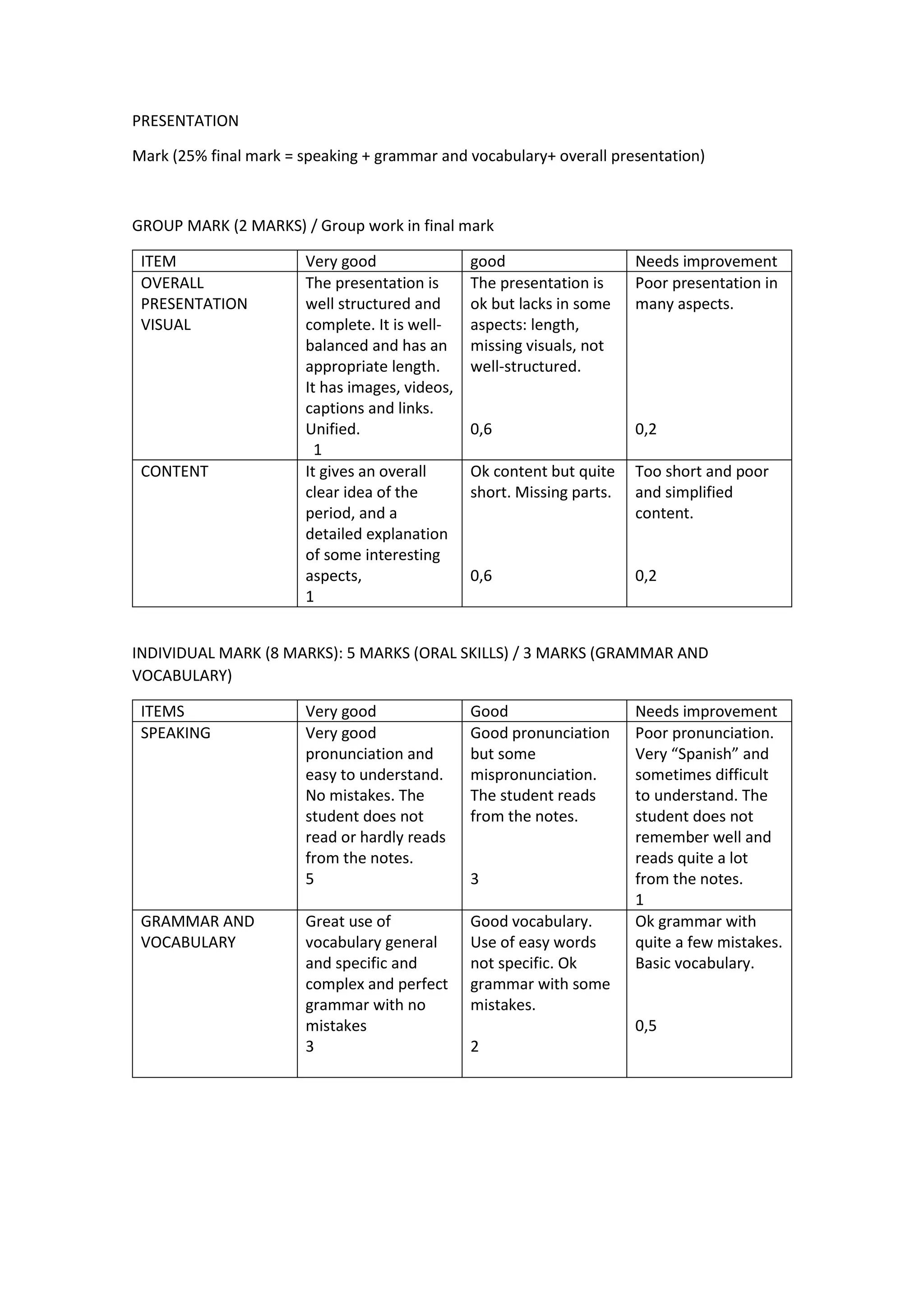 Rubric presentation | PDF
