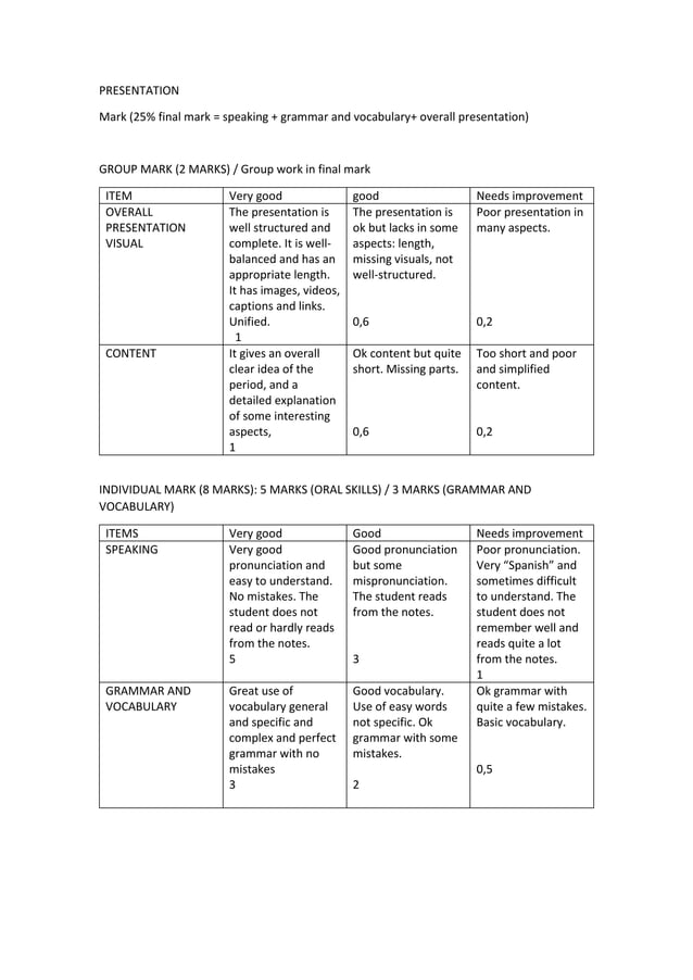 Rubric presentation | PDF