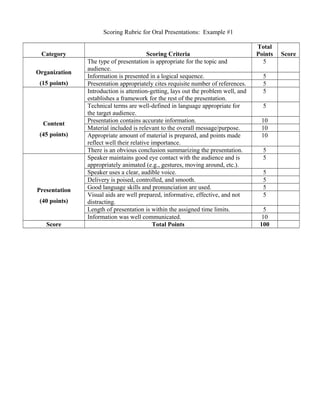 Rubric presentation | DOC
