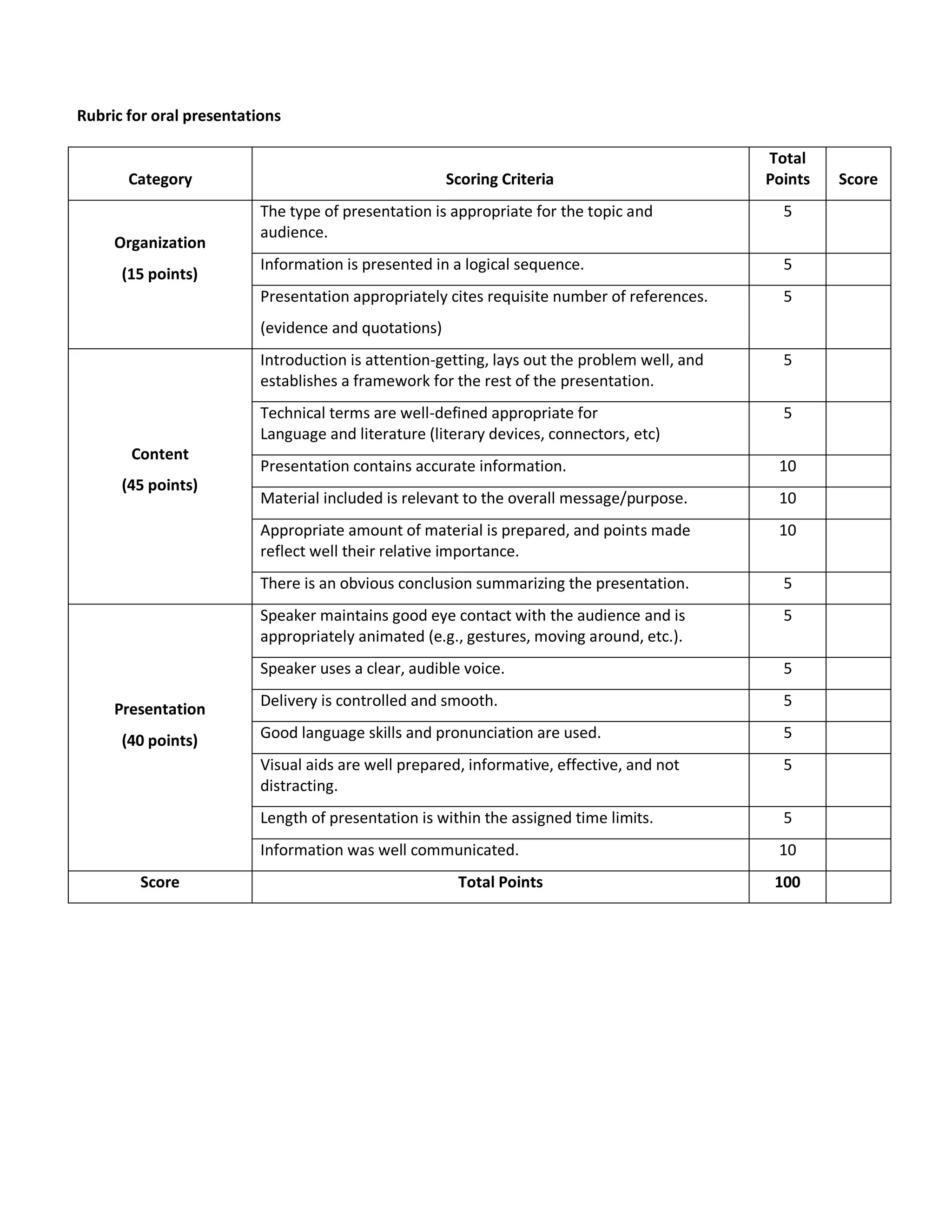 Rubric presentation | PDF