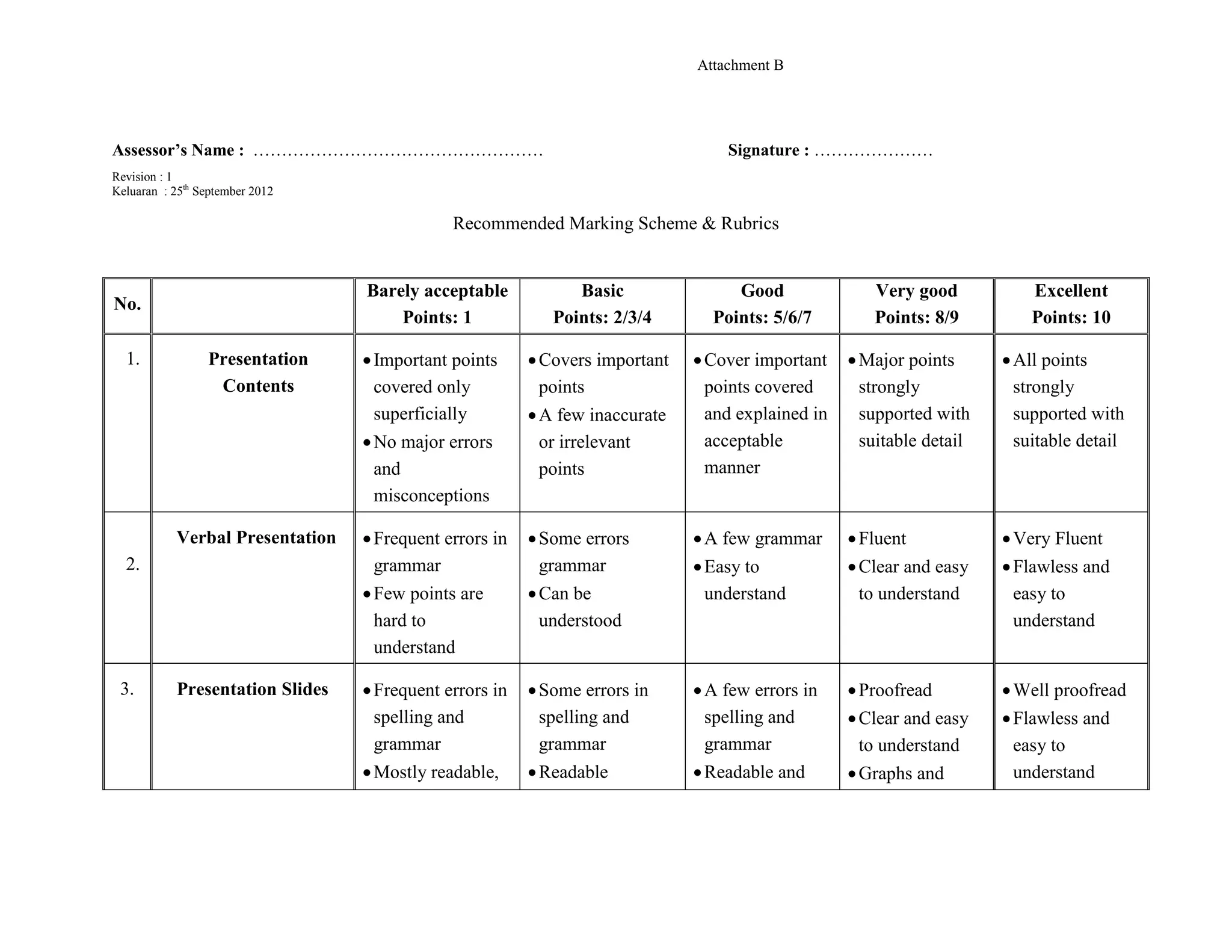 Rubric presentation form | PDF