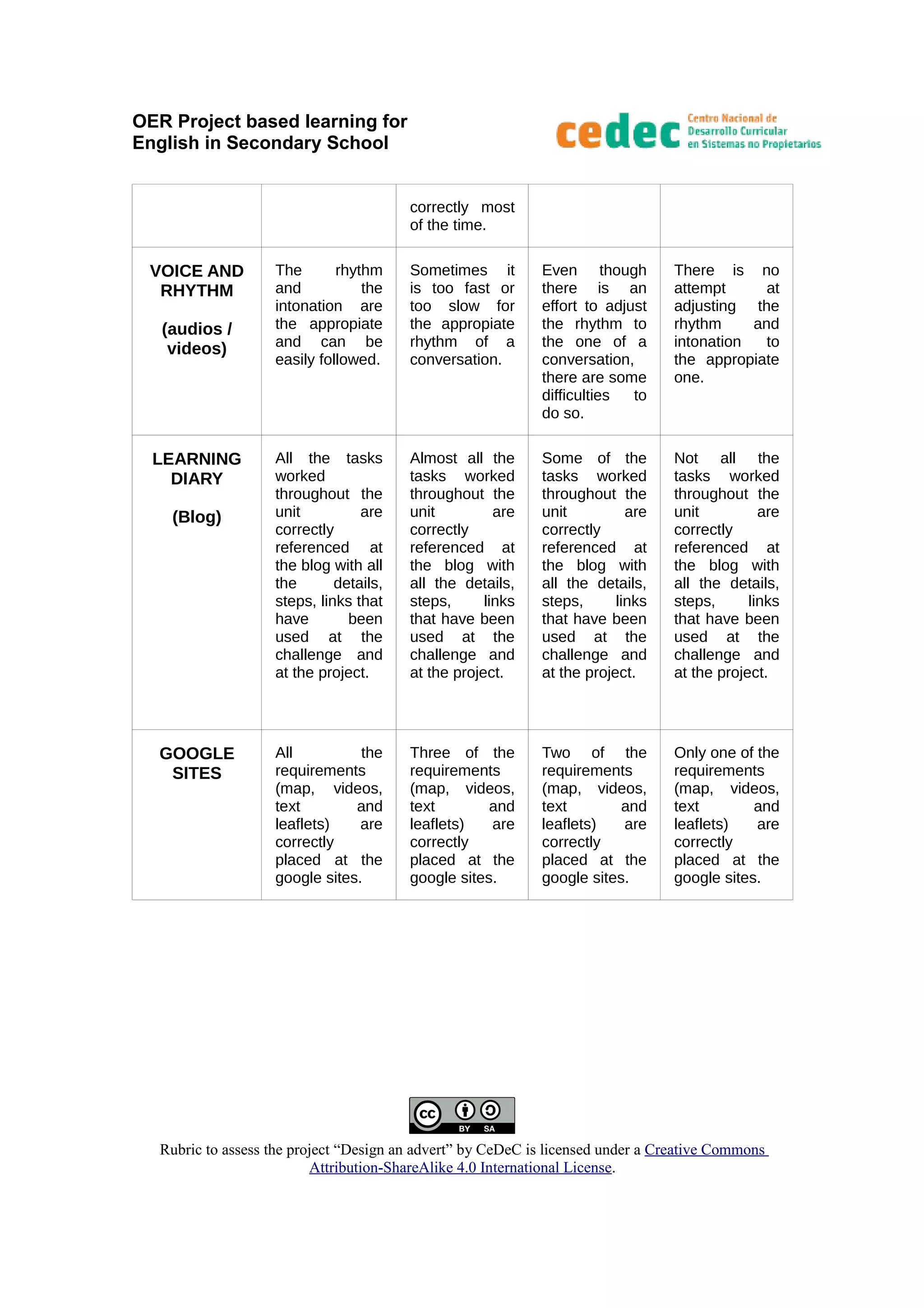 Global rubric of the project "Design an advert" | ODT