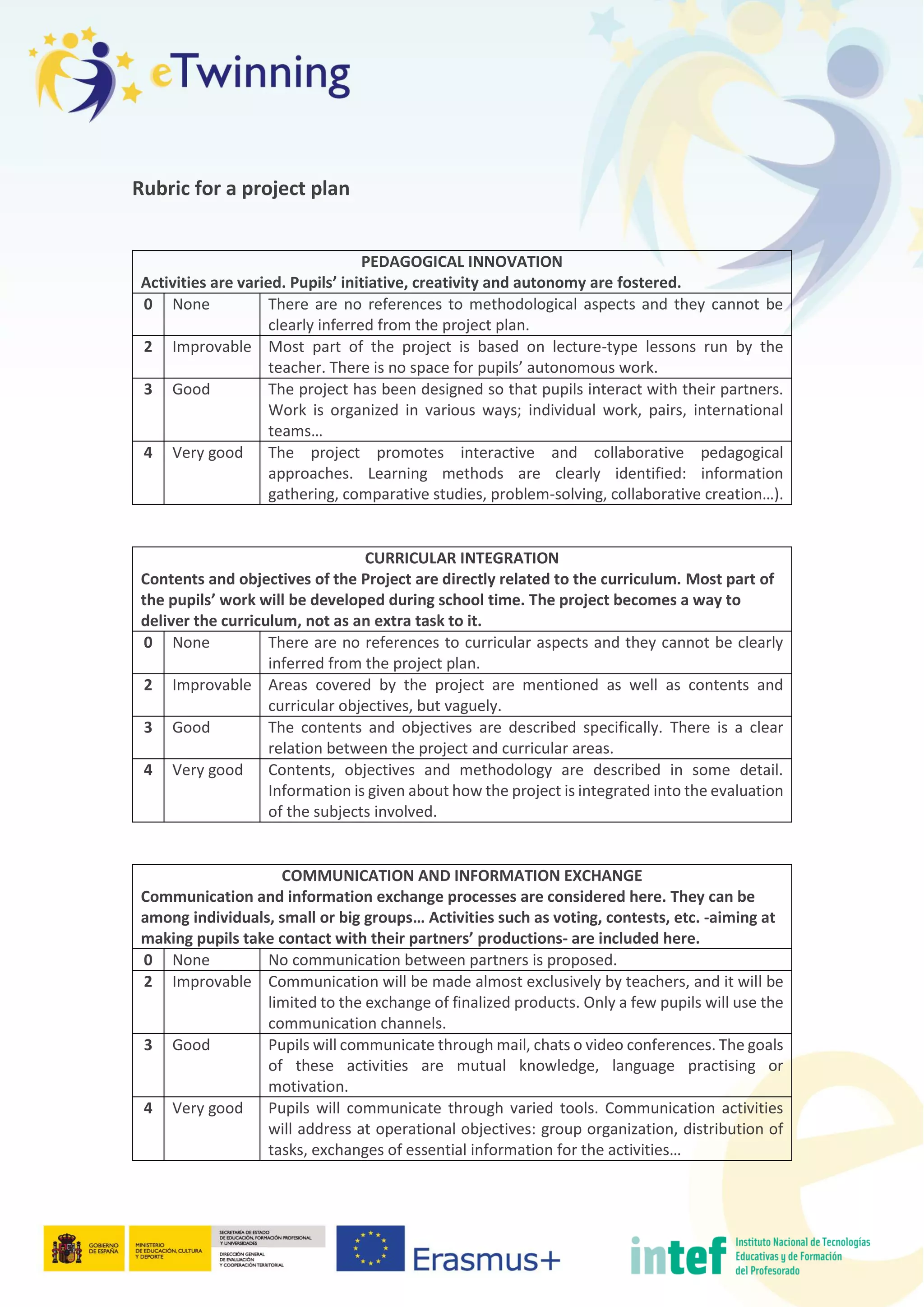 Rubric for a project plan | PDF