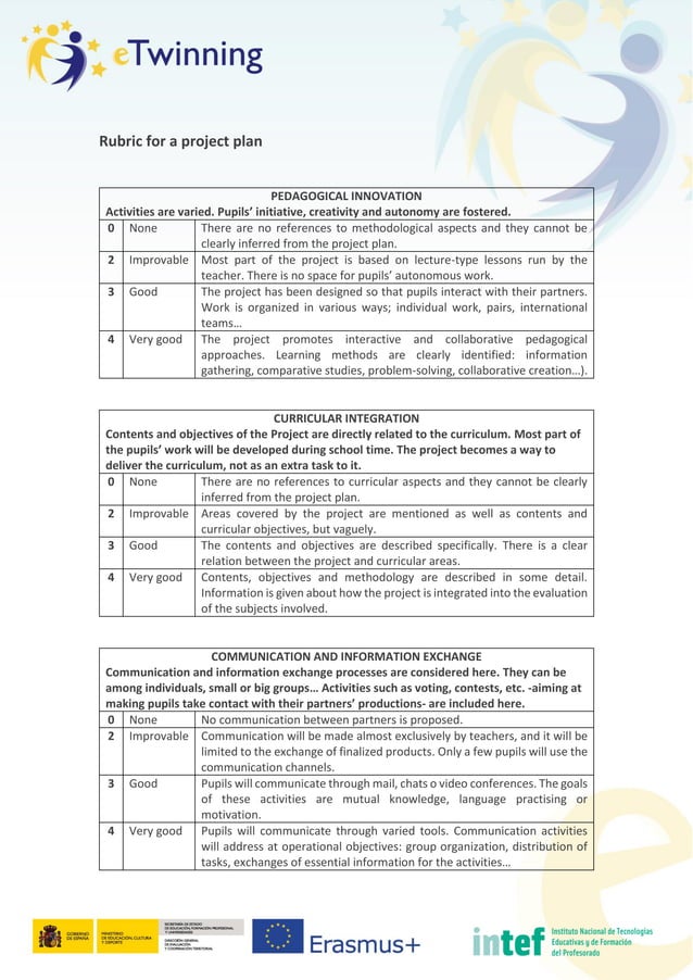 Rubric for a project plan | PDF