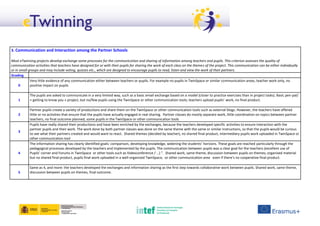 eTwinning National Quality Label | PDF