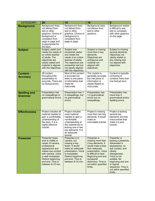 522 Rubric | PDF | Technology & Computing
