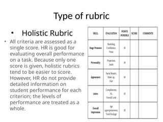 RUBRIC REPORT.pptx analytic and holistic | PPT